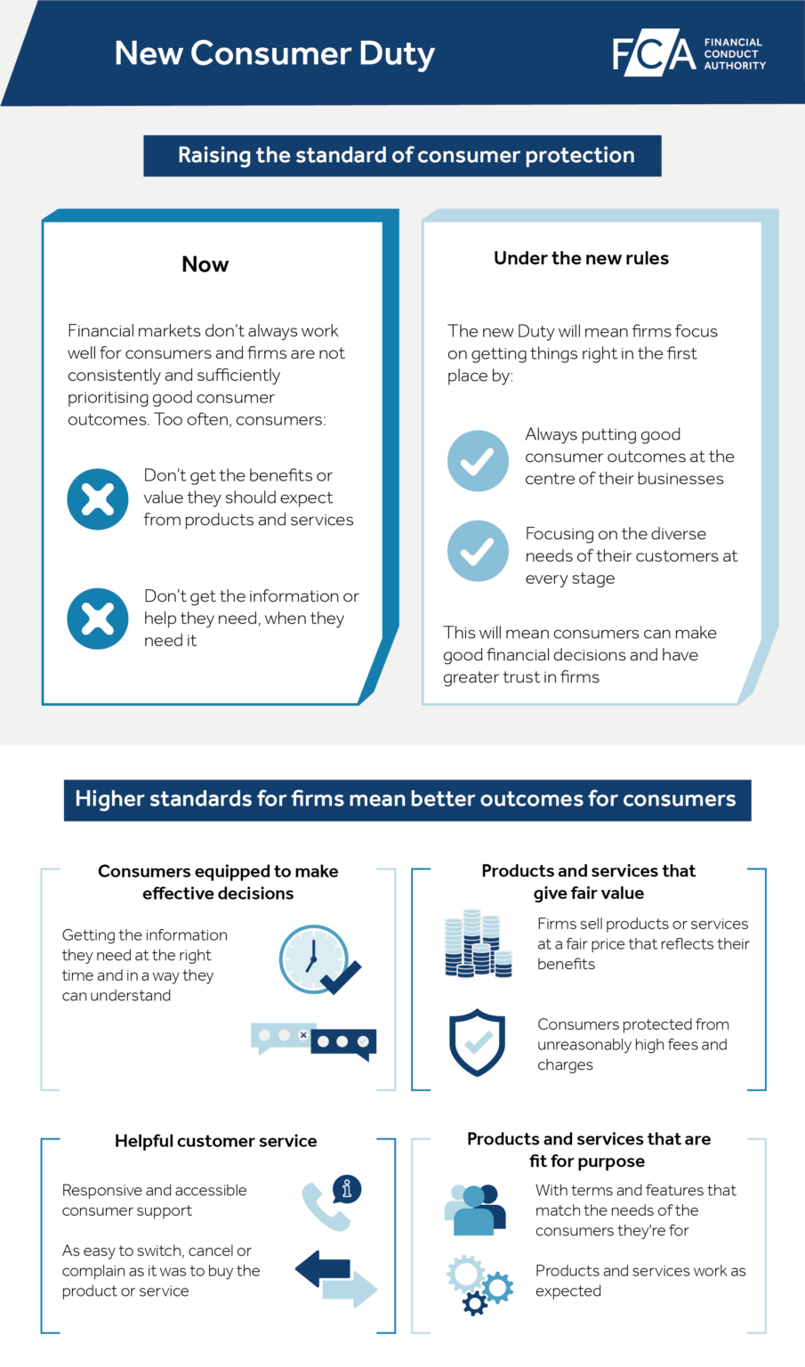 The new FCA Consumer Duty – CACI is ready to help - CACI