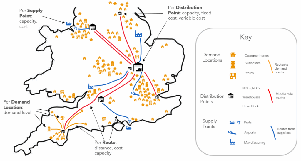 Building a world-class distribution network in the “disruptive decade ...