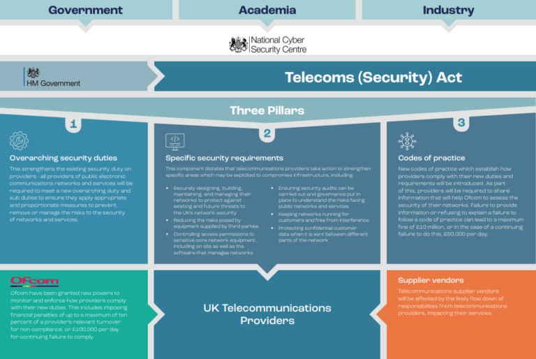 The impact and opportunities of the Telecoms Security Requirements (TSR) - CACI