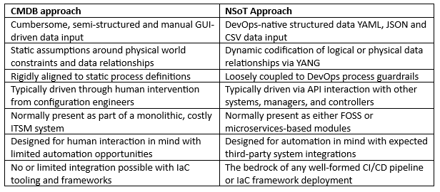 How The Network Source Of Truth Is Replacing The Cmdb Caci