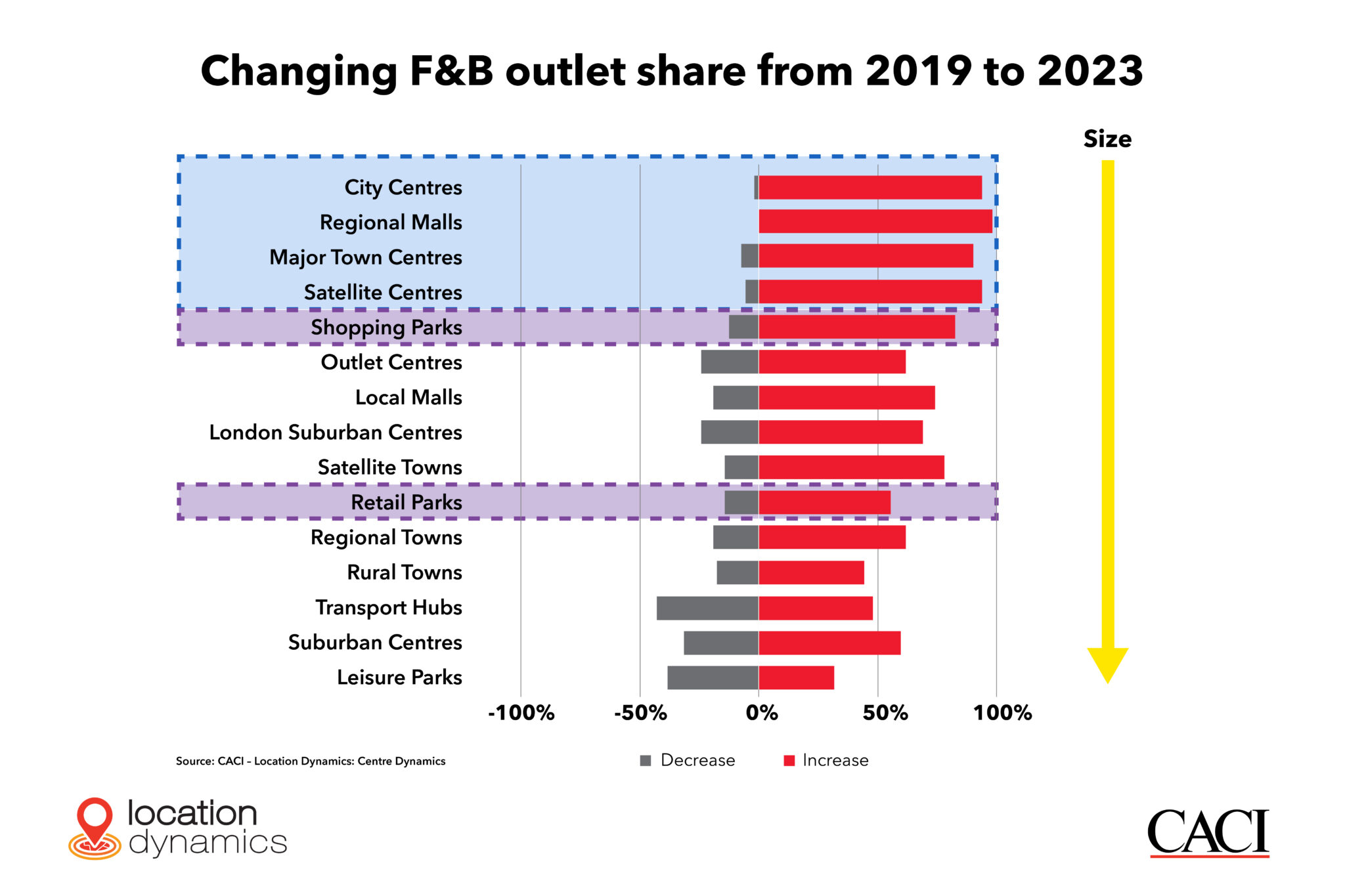 Most impactful food-to-go transaction trends into 2024 - CACI