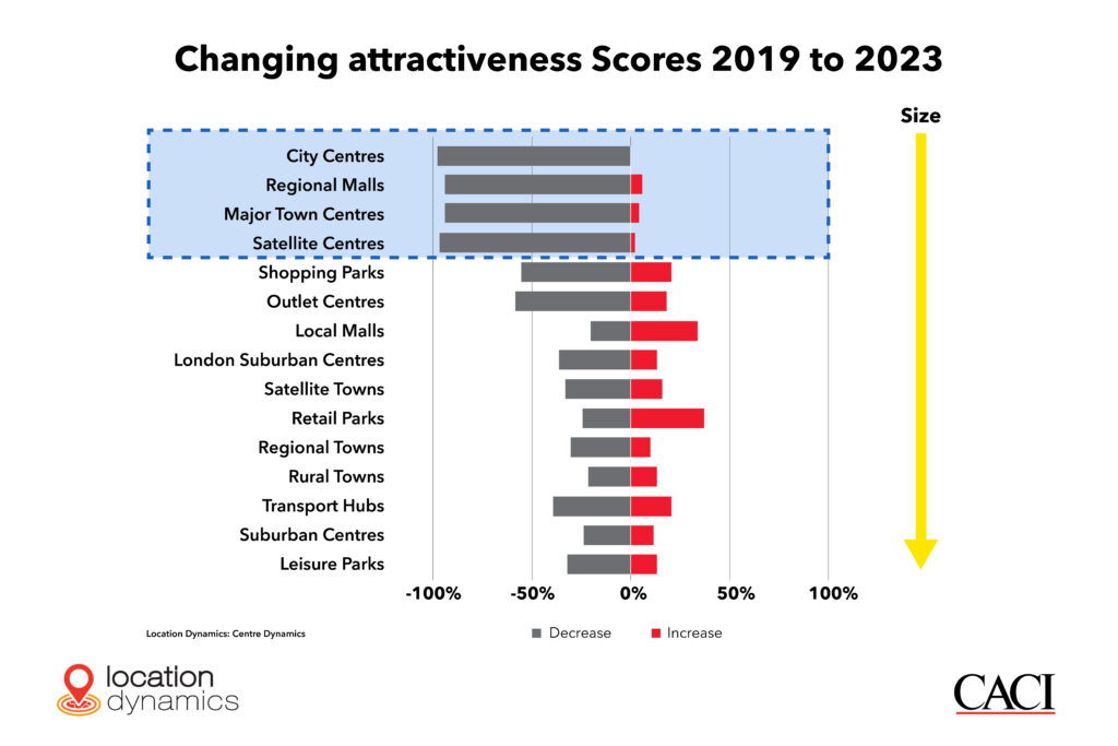 Most impactful food-to-go transaction trends into 2024 - CACI