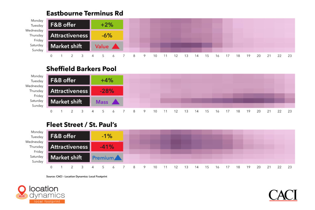 Most impactful food-to-go transaction trends into 2024 - CACI