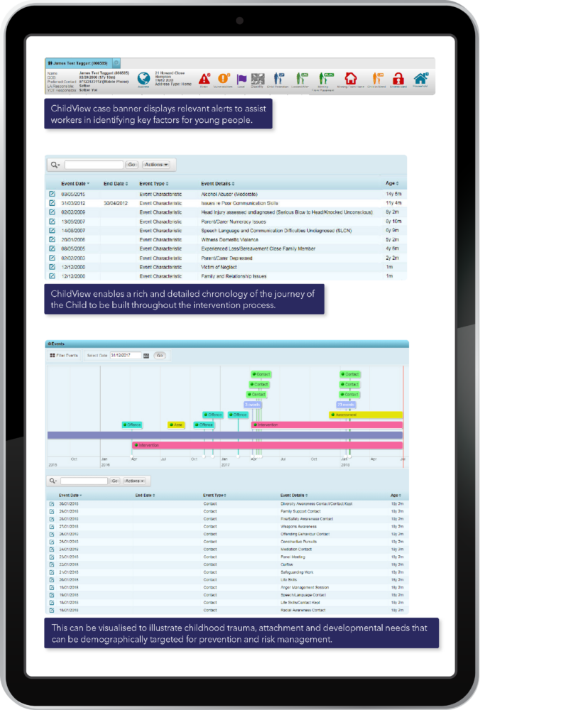 ChildView | Integrated Youth Justice System