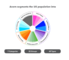 Acorn | Geodemographic Segmentation | Understand Customers