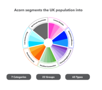 Acorn | Geodemographic Segmentation | Understand Customers
