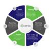 Certa | Complete Care Management Software