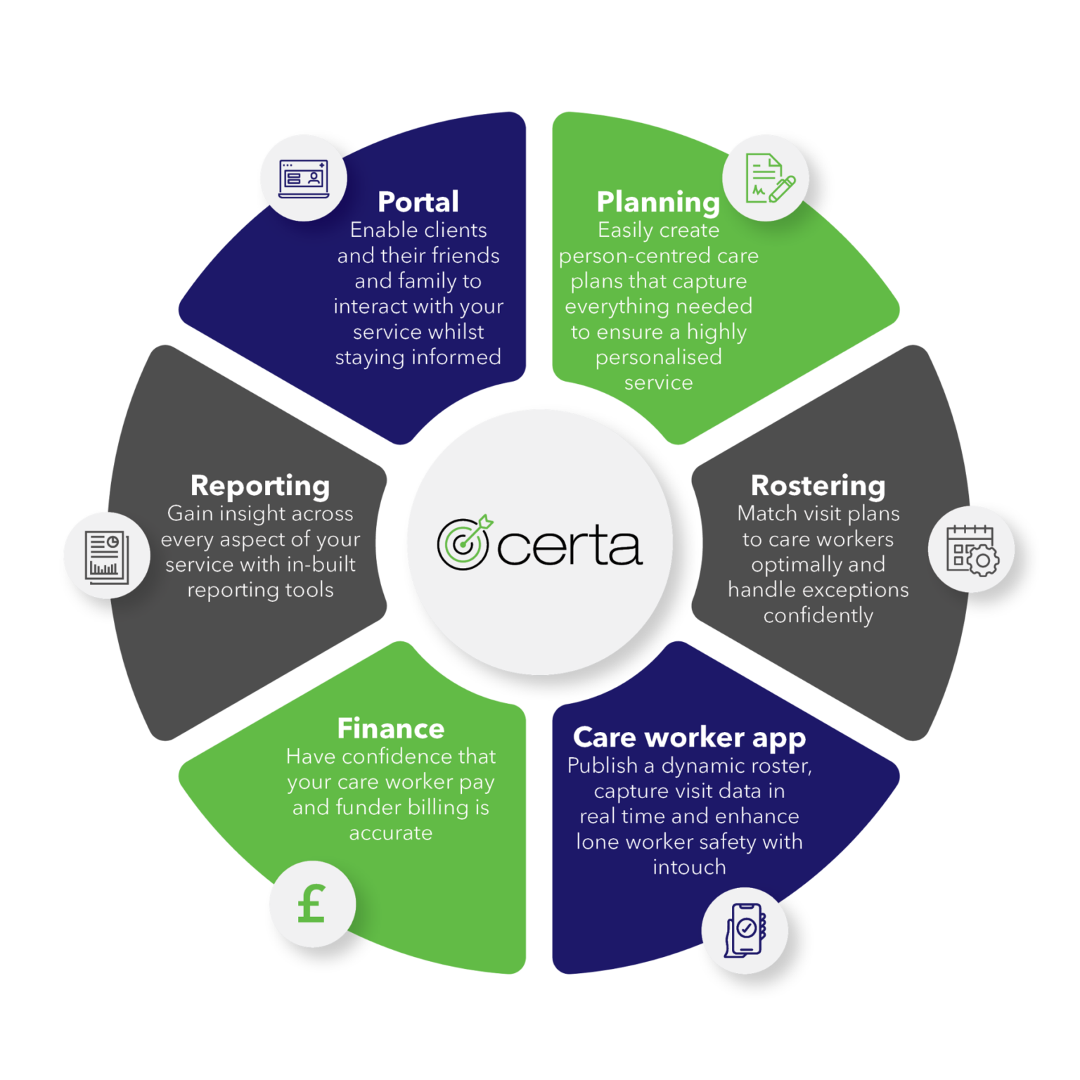 Certa | Complete Care Management Software