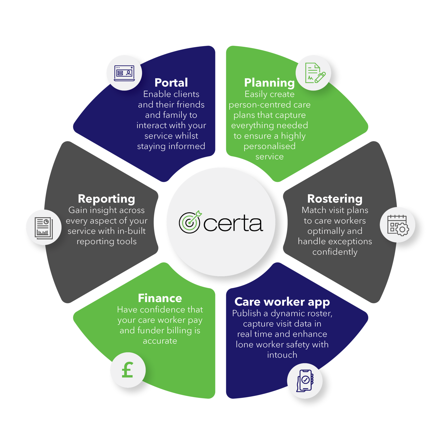 Certa | Complete Care Management Software
