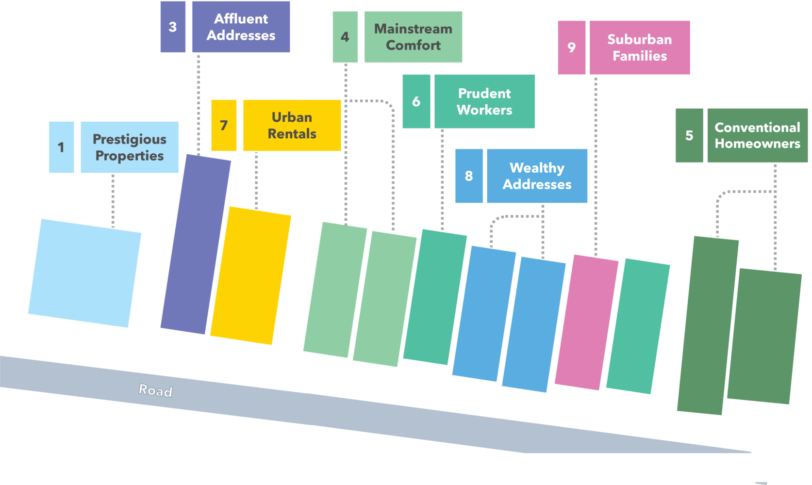Household Acorn | In-Depth Household Segmentation
