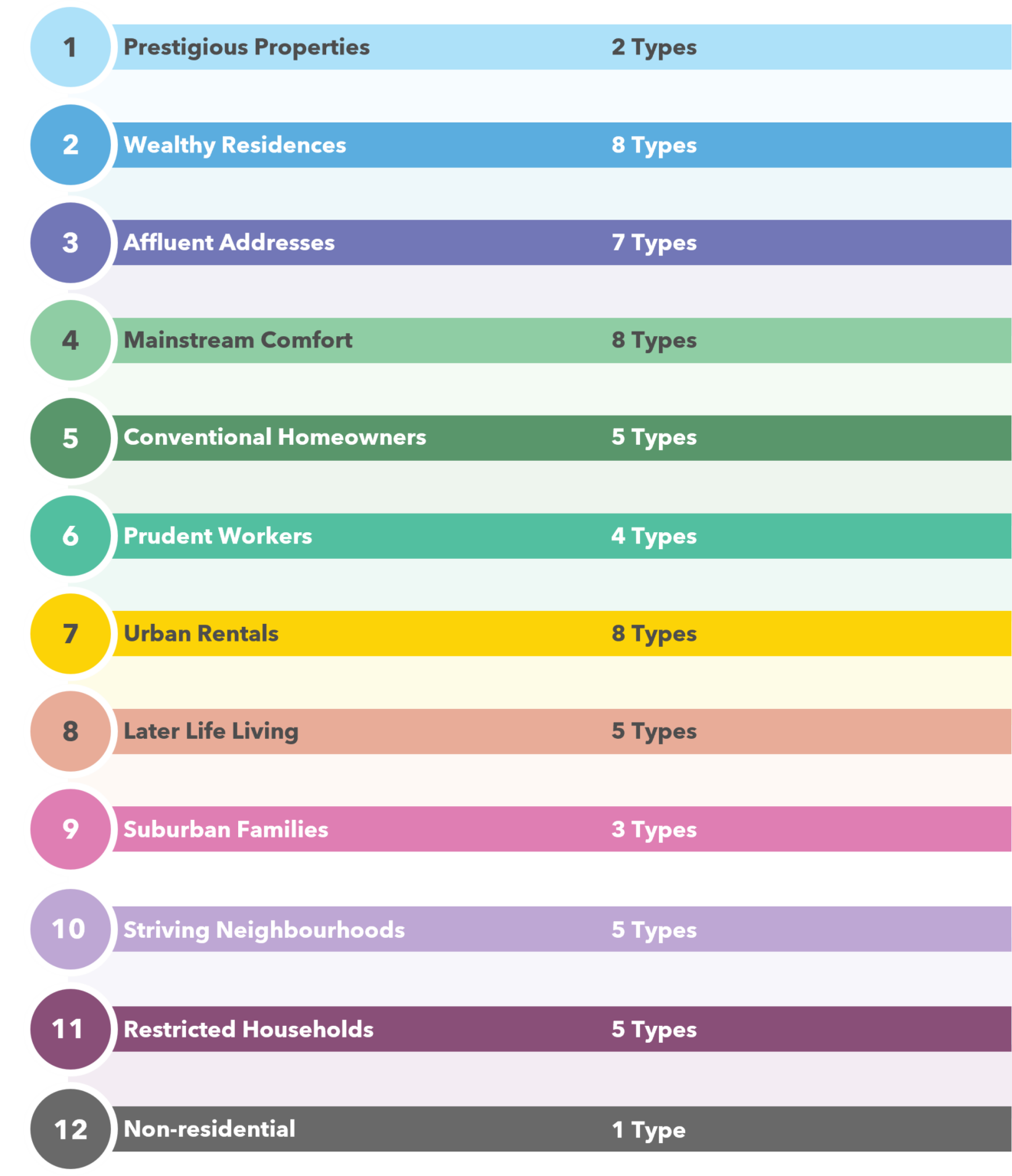 Household Acorn | In-Depth Household Segmentation