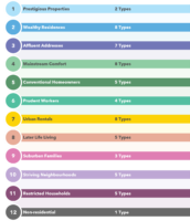 Household Acorn | In-Depth Household Segmentation