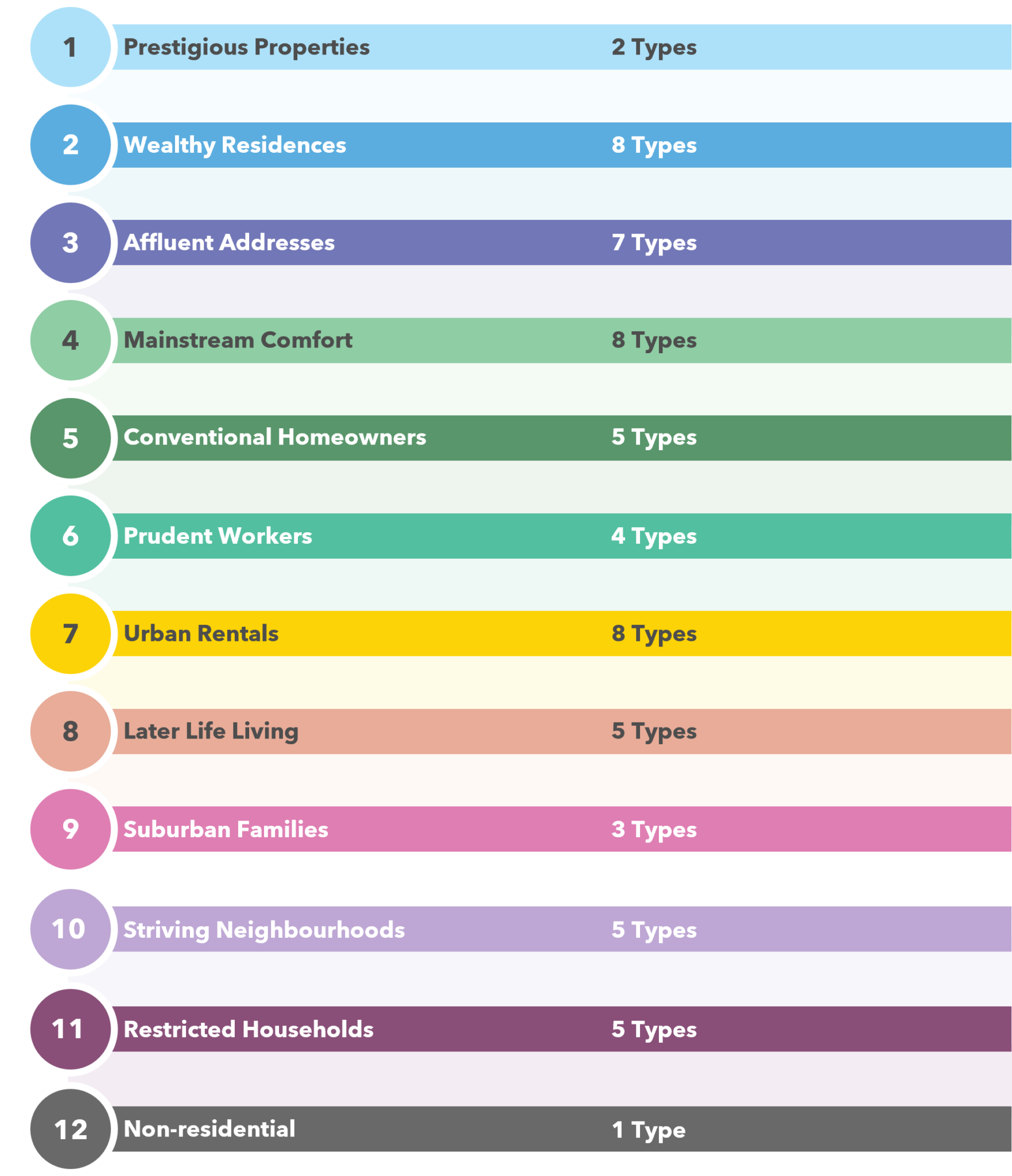 Household Acorn | In-Depth Household Segmentation