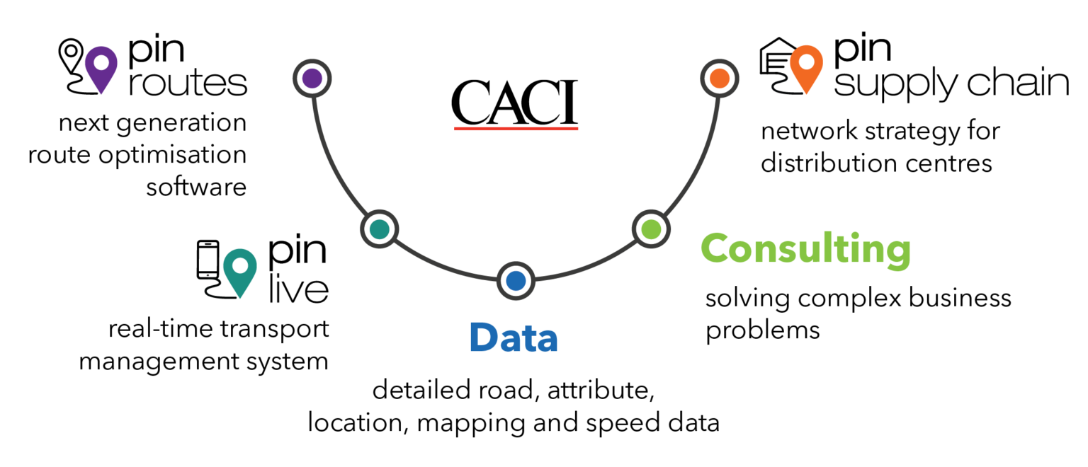 PinLive | Streamline Delivery Management