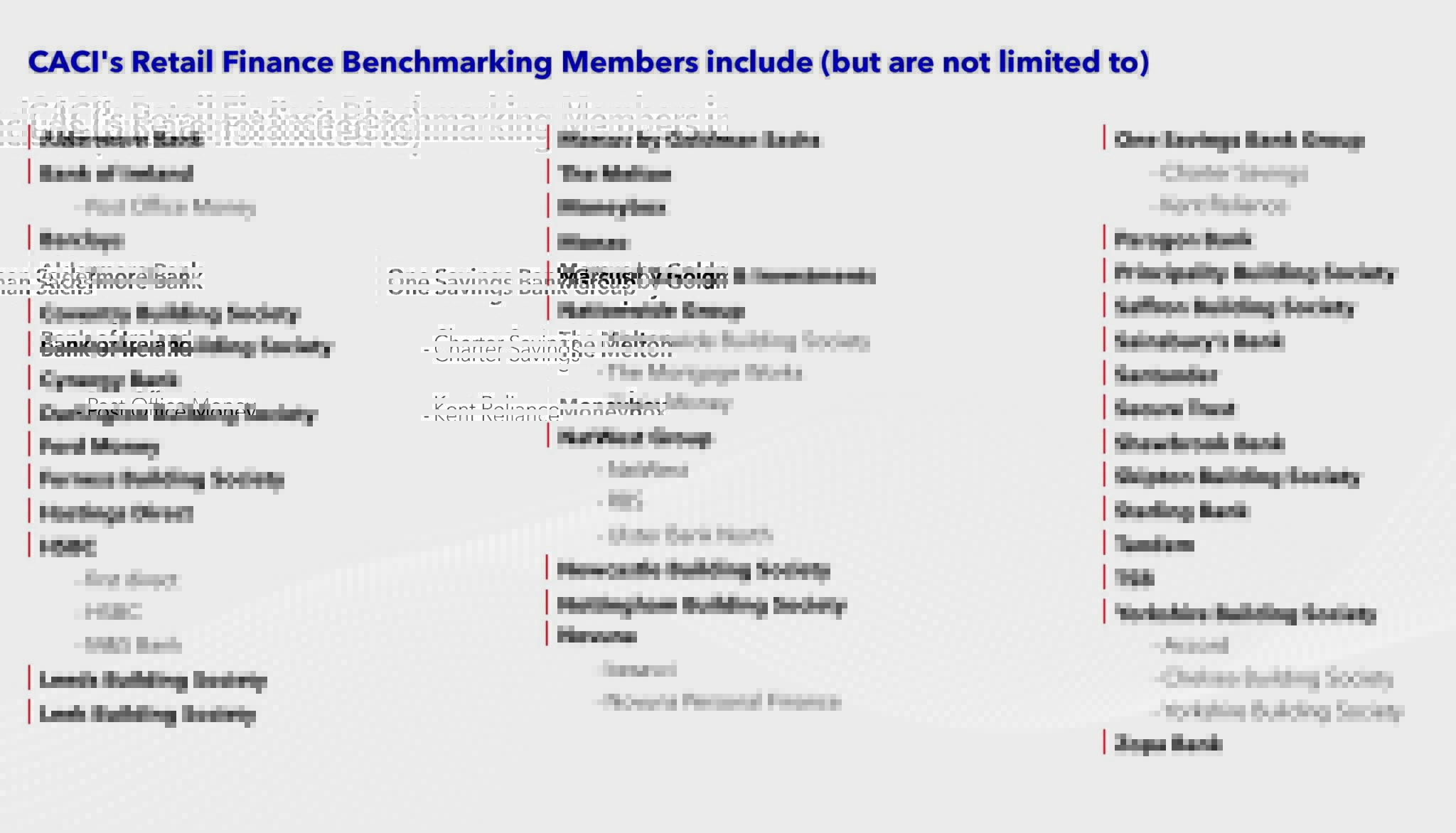 Retail Finance Benchmarking | Benchmark Market Performance