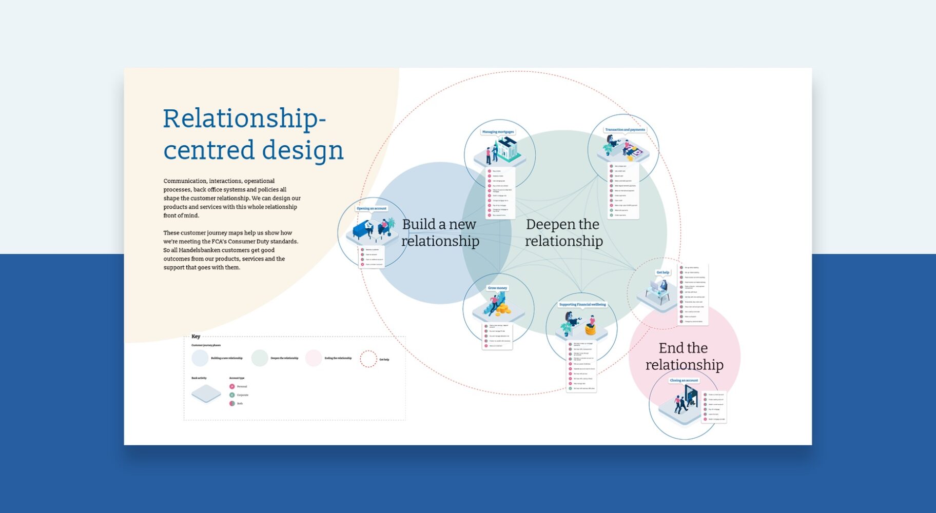 Creating a scalable customer journey framework, through human-centred ...